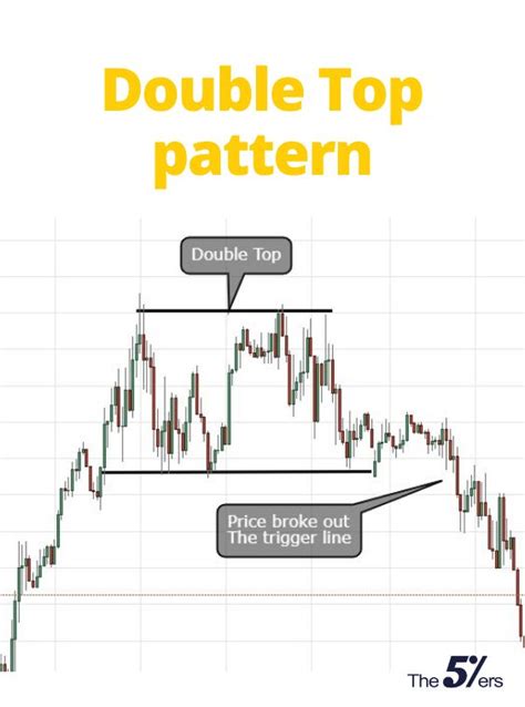 the complete guide to technical analysis price patterns technical