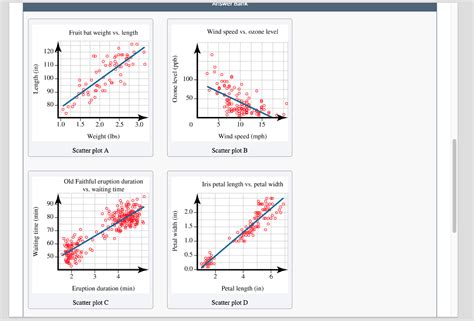 Graph To Show Correlation Between Two Variables Homechem