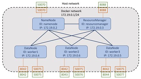 github mjstealey hadoop apache hadoop docker