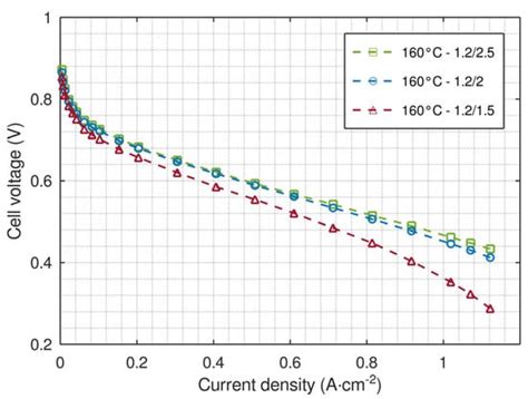 Energies Free Full Text Steady State Voltage Modelling Of A Ht