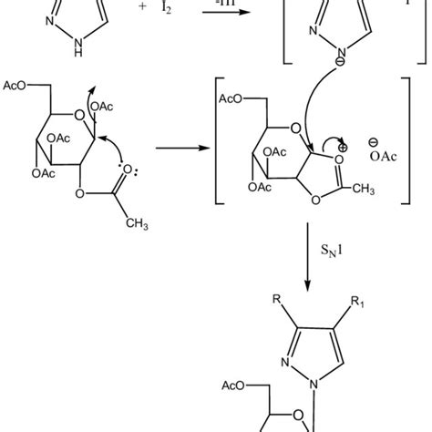 Figure4 Fragmentation Of Pyrazole Derivatives 7 Download Scientific