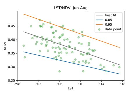pandas identifying outliers with quantile regression and