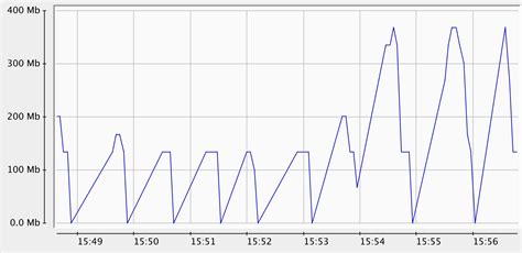 java what does spark stage time stands for and what does the executor
