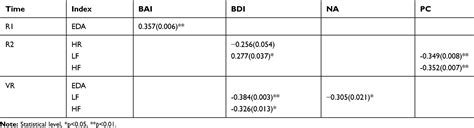 sex differences in stress reactivity to the trier social stress test i