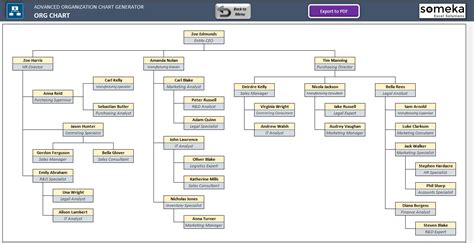 simplefootage how to create an organizational chart in