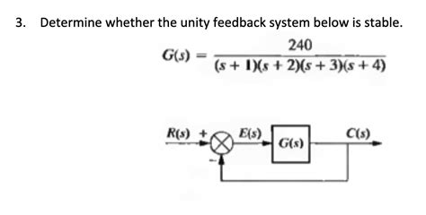 Solved 3 Determine Whether The Unity Feedback System Below
