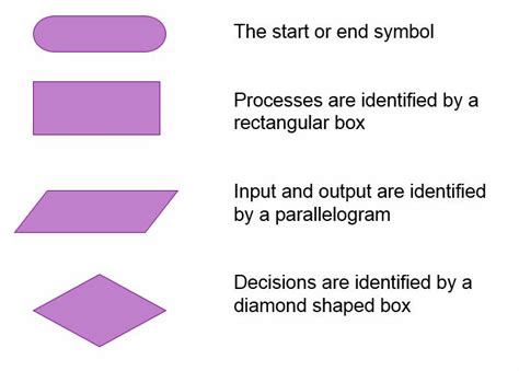 ocr ict gcse b064 g education