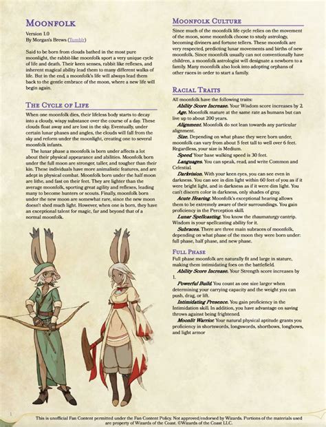 Dnd 5e All Races