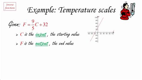 Inverse Functions Part 1 Youtube