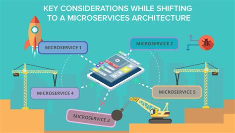key considerations while shifting to microservices