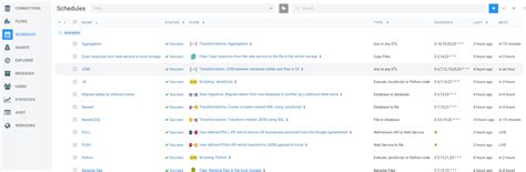 schedule flows etlworks support