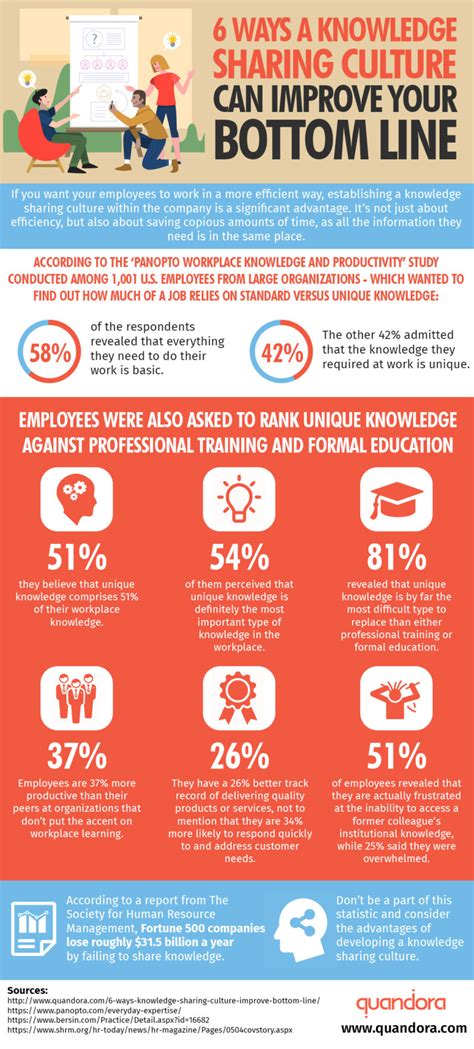 6 ways a knowledge sharing culture can improve your bottom line