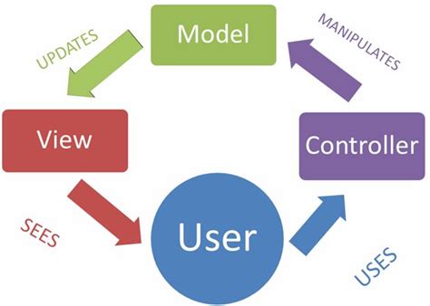 asp mvc introduction