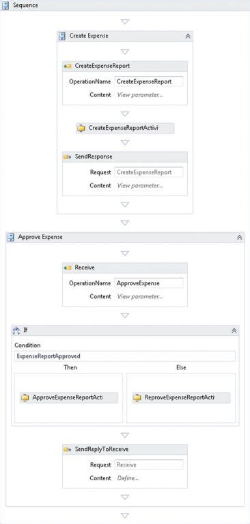 msdn magazine workflow services scalable long running
