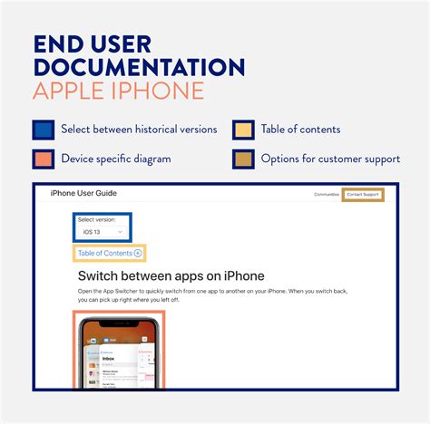 what is technical documentation examples and tips clevertap