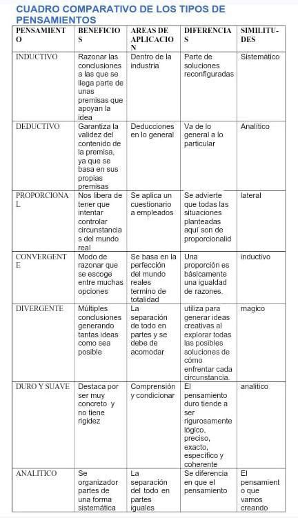 Cuadro Comparativo De Los Tipos De Pensamientos Razonamiento Porn Sex
