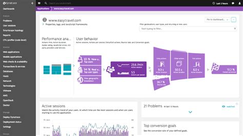 full stack software intelligence dynatrace