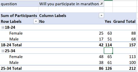 [solved] preventing nested grouping when adding rows to 9to5answer