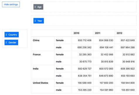 a vue component for pivot table