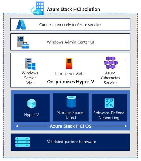 hpe expands greenlake edge to cloud platform to include support for