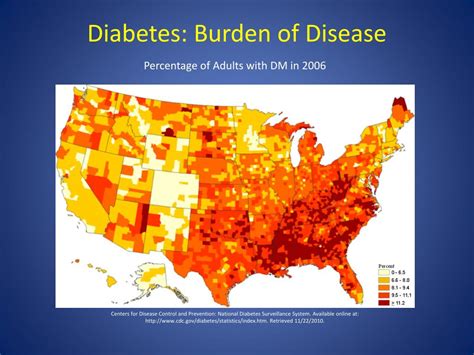 Ppt Aspirin An Update On Its Use For Primary Prevention Of