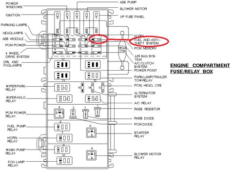 Ford Explorer Fuse Diagram