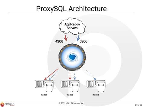 percona xtradb cluster webinar