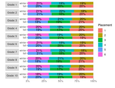 ggplot2 how to create grouped bar plot instead of facet