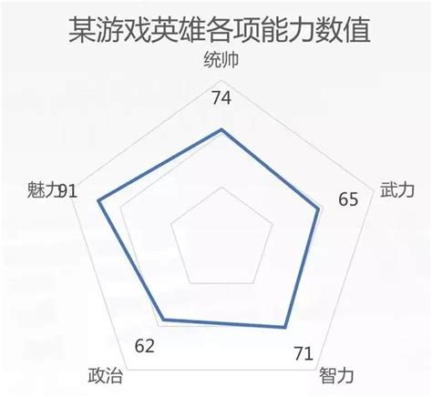 python数据可视化教程 python：数据可视化，必须注意的30个小技巧 weixin 39941721的博客 csdn博客