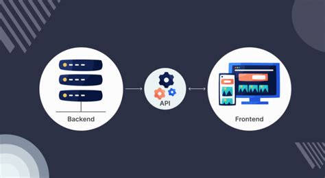 how to create headless marketplace using magento 2 nextjs and react