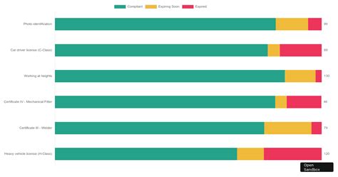 chartjs plugin stacked100 examples codesandbox