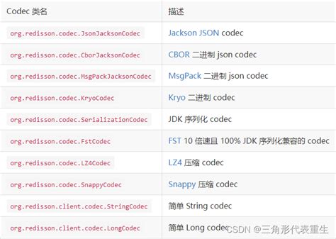 redis的java客户端——redisson：配置、使用 redissonconfig 三角形代表重生的博客 csdn博客