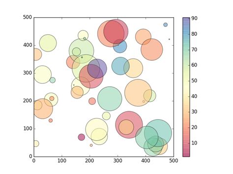 python implement alpha for custom colormap stack overflow