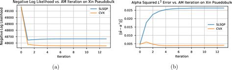 Figure 2 2 From A Likelihood Based Deconvolution Of Bulk Gene