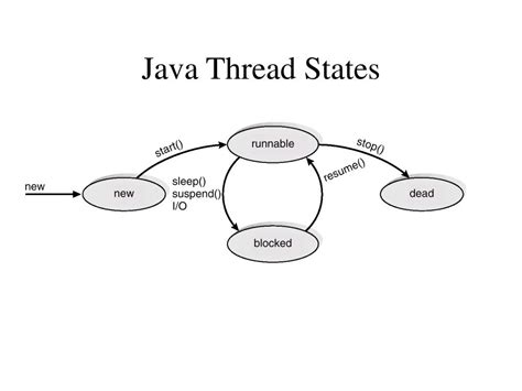 ppt cs238 lecture 5 threads powerpoint presentation free download