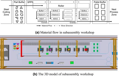 the layout diagram of subassembly workshop download scientific diagram