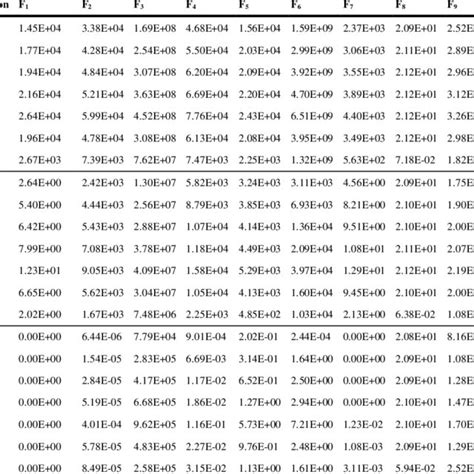 different linear reinforcement schemes in learning automata download