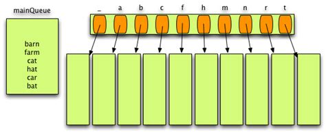 4 sequences — data structures and algorithms with python
