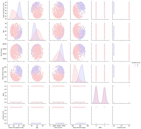 github my machine learning projects 2020 logistic