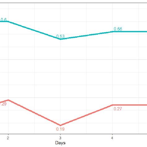 Description Of Variables Effect On The 4at Delirium Score The 4at