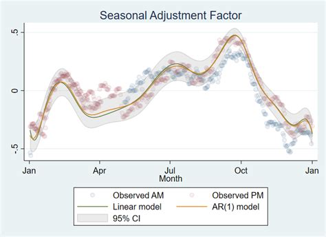 how to draw a box plot in stata