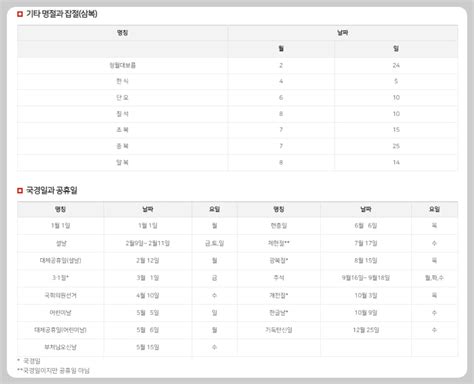 2024년 갑진년 음력양력 및 24 절기 알아보기 양력음력 직접 변환하는 방법 꿈을 심는 지식농부 블로그