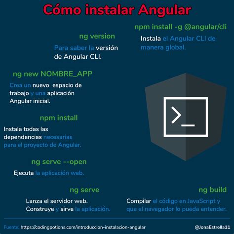 qué es angular aprende a instalarlo y usarlo desde cero
