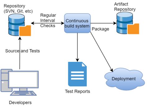 devops jenkins as a service 1 introduction by lê cao hoàng