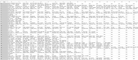 data science relationrecord object of apyori module