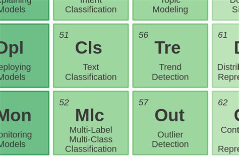52 multi label multi class classification
