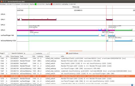 tracing kernel using ftrace fudong s blog