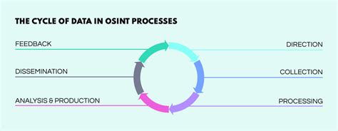 What Is Osint Defining Open Source Intelligence In 2023