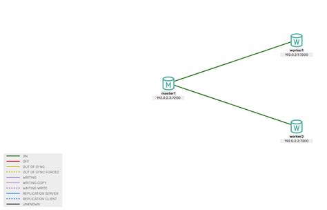 cluster management with the workbench rest api — graphdb ee 9 9 0