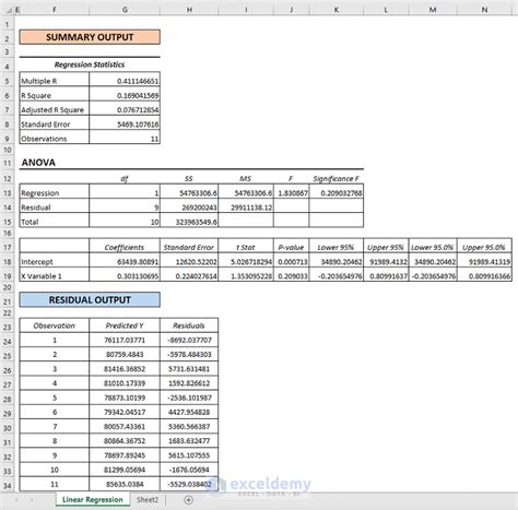 how to interpret linear regression results in excel with easy steps